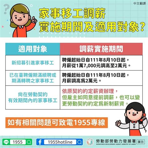 自8月10日起新聘及續轉聘家事移工月薪調為2萬元 勞動部提供弱勢雇主薪資補貼配套最高108萬元 萬有人力仲介有限公司