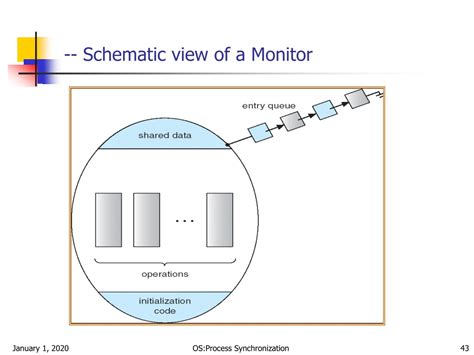 Ppt Process Synchronization In Operating Systems Powerpoint Presentation Id9281174