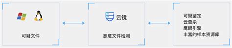 行业首批腾讯云云镜荣获云计算产品信息安全和CSA CSTR 双证书 通信世界网