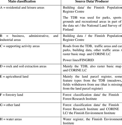 The Slices Classification And The Source Data Sets Download