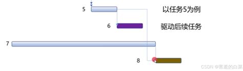 2025最新出版 microsoft project由入门到精通（四） project日程表设置 csdn博客