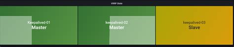 Keepalivedvrrpstate Value Doesnt Update · Issue 86 · Mehdy
