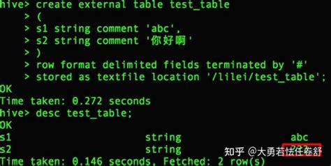 5hive表字段comment中文乱码 知乎