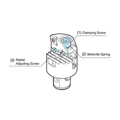 Sw Boring Head Common For A E Types Screws For Boring Head Big Tools Industrial Supply Tools