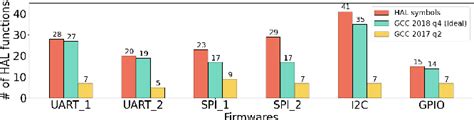 Figure 1 From Towards Fast And Scalable Firmware Fuzzing With Dual