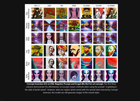 Study Finds Flaws In Safe AI Picture Generation Efforts