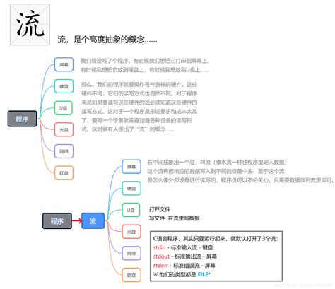 【维生素c语言】第十六章 文件操作（上）c语言在d盘建立文件 Csdn博客