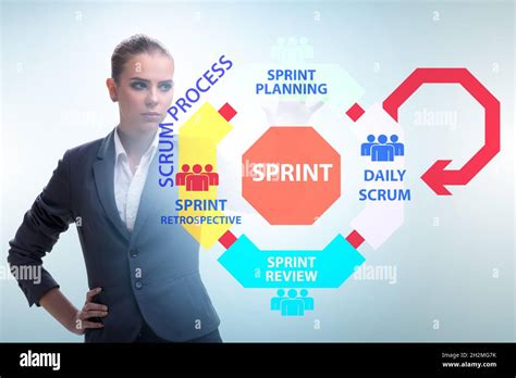 Businesswoman In The Agile Process Scrum Method Stock Photo Alamy