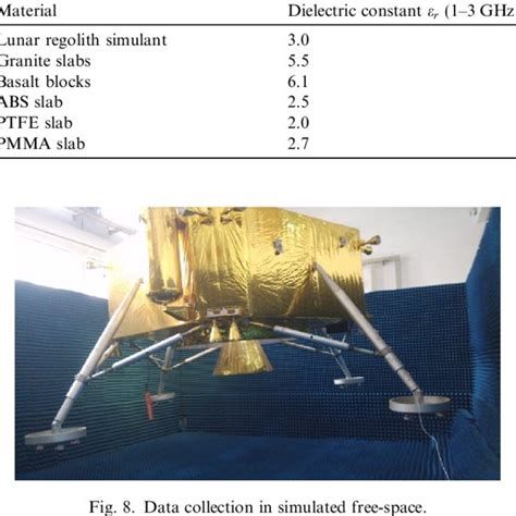 Dielectric Constants Of Experimental Materials Download Table