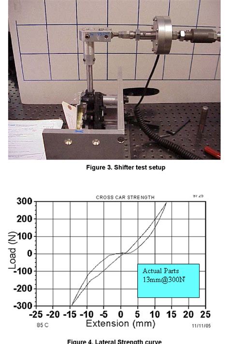 Figure 3 From Finite Element Analysis Model In Automotive Shifter Design Semantic Scholar