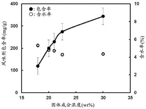 Microcapsule Eureka Patsnap