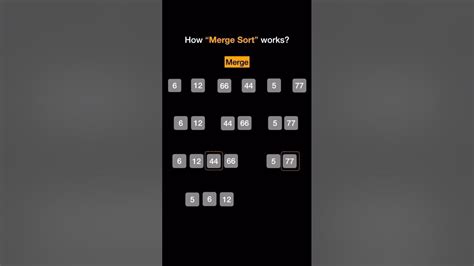 Coding Status Web Developer Status Coder Status Dsa Development
