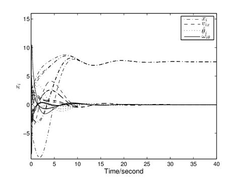 Asynchronously Coupled Consensus Convergence With Communication Delay