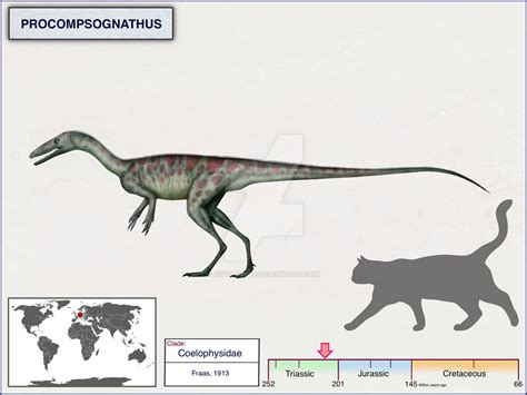 Procompsognathus By Cisiopurple On Deviantart