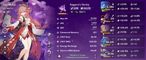 How Can I Improve My Yae Miko Build Ryaemiko