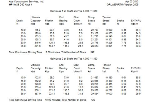 pile driveability analysis