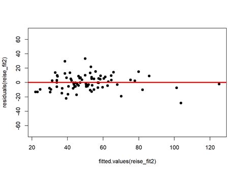 Kapitel 10 Lineare Regression Einführung In Die Statistik