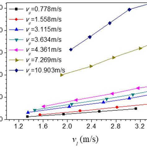 Gas Holdup As A Function Of Martinelli Parameter X Tt Download