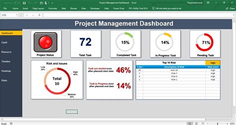 Project Dashboard Templates Excel