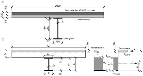 A The Cross Section Of The Analysed Composite Beams B The Model Used Download Scientific