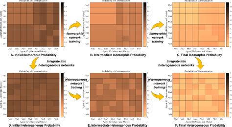 Figure 3 From Graph Neural Network Meets Multi Agent Reinforcement Learning Fundamentals