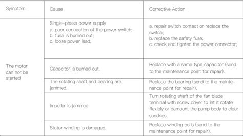 Topshak Ts Wp2 Garden Water Pump User Manual