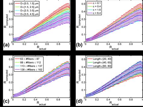 robustness evaluation of the algorithm against various morphological