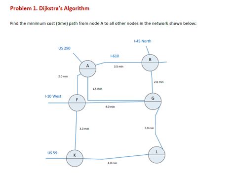solved find the minimum cost time path from node a to all