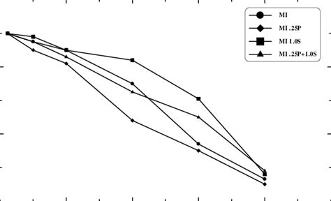 Effect Of Polypropylene Steel And Hybrid Fibers On Compressive