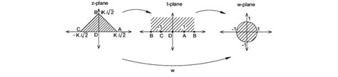 Conformal Mapping Of The Triangle In The Z Plane Onto The Unit Circle
