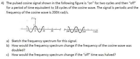 Solved The Pulsed Cosine Signal Shown In The Following Chegg