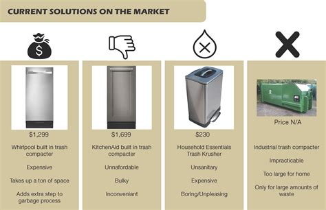 Mash Trash Compacting Garbage Can Behance