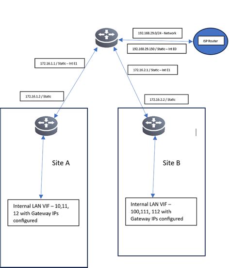 routing design general questions vyos forums
