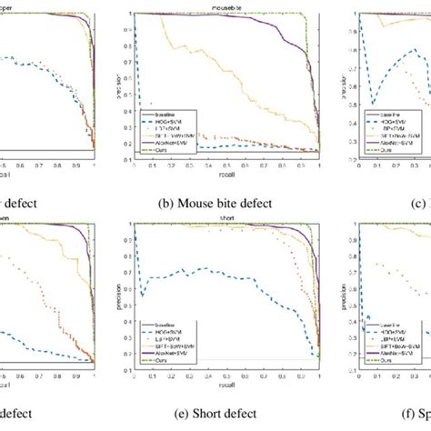 Pdf An Improved Bare Pcb Defect Detection Approachbased On Deep