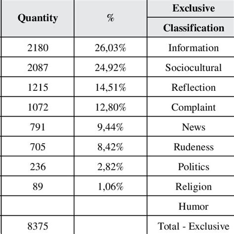 Categorization Classification Prepared By The Authors Download Scientific Diagram
