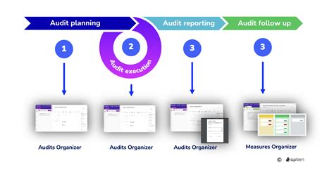 How To Perform Internal Quality Audit Quality Management Systems Aptien