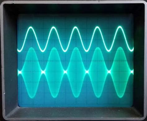 Amplitude Modulated Transmitters Circuit Basics