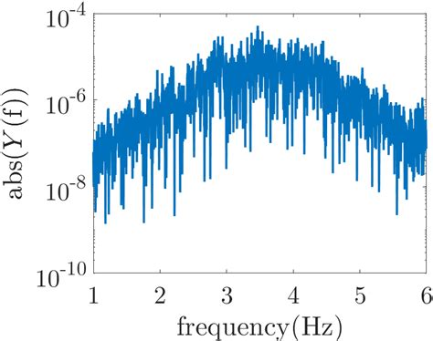 fourier transform time domain response to continous linear chirp