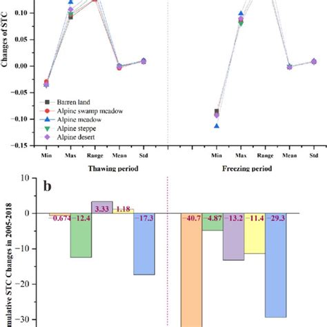 relationship between measured stc m and simulated stc p values of