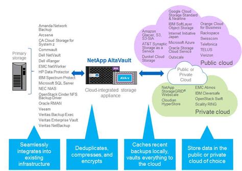 netapp enhances data protection software including oncommand insight