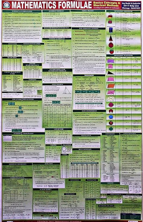 All Math Formulas Mathematical Formula Vector Png Images Vector