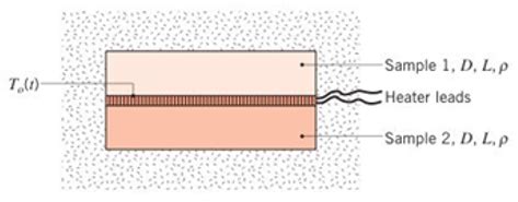 A Method For Determining The Thermal Conductivity K And The Specific