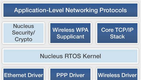 Bit Stuffing An Article About Network Protocols