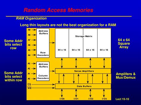 Ppt Asynchronous Vs Synchronous Counters Powerpoint Presentation