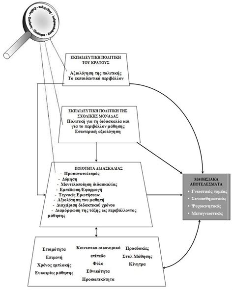 Interactive Line Chart