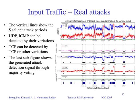 Ppt Real Time Detection And Containment Of Network Attacks Using Qos