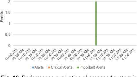 figure 16 from data authorization in hadoop using kerberos