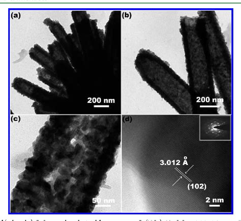 Figure 1 From Controlled Synthesis And Catalytic Activity Of Copper