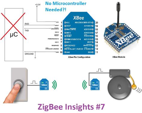 Zigbee Xbee Mesh Networking Iot Embeddedsystems Actuator Sensor