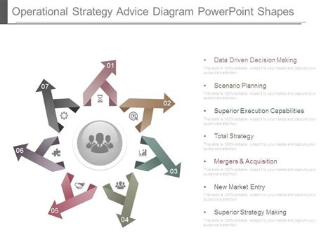Operational Strategy Advice Diagram Powerpoint Shapes Powerpoint